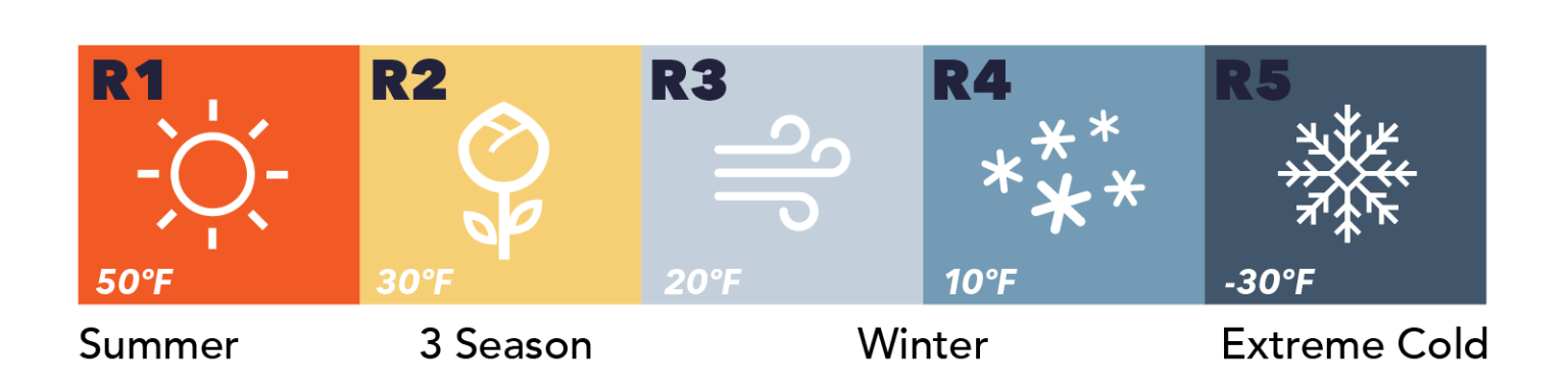 How to Choose the Best Sleeping Pad for You - Outdoor Adventure