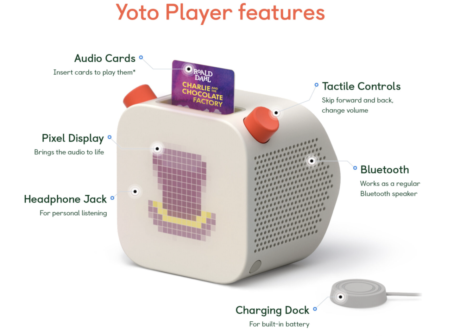 Yoto Player and Yoto Mini Review–Everything You Need to Know - Hailey ...